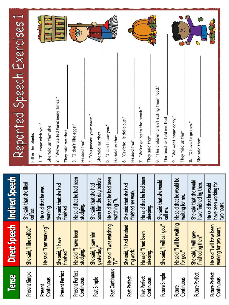 Reported Speech Quiz for English Learners | PDF