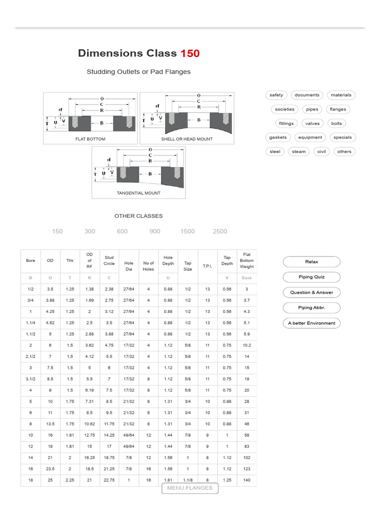 Flanges - Pad Flange_Studding Outlets Dimensions Class 150 | PDF ...