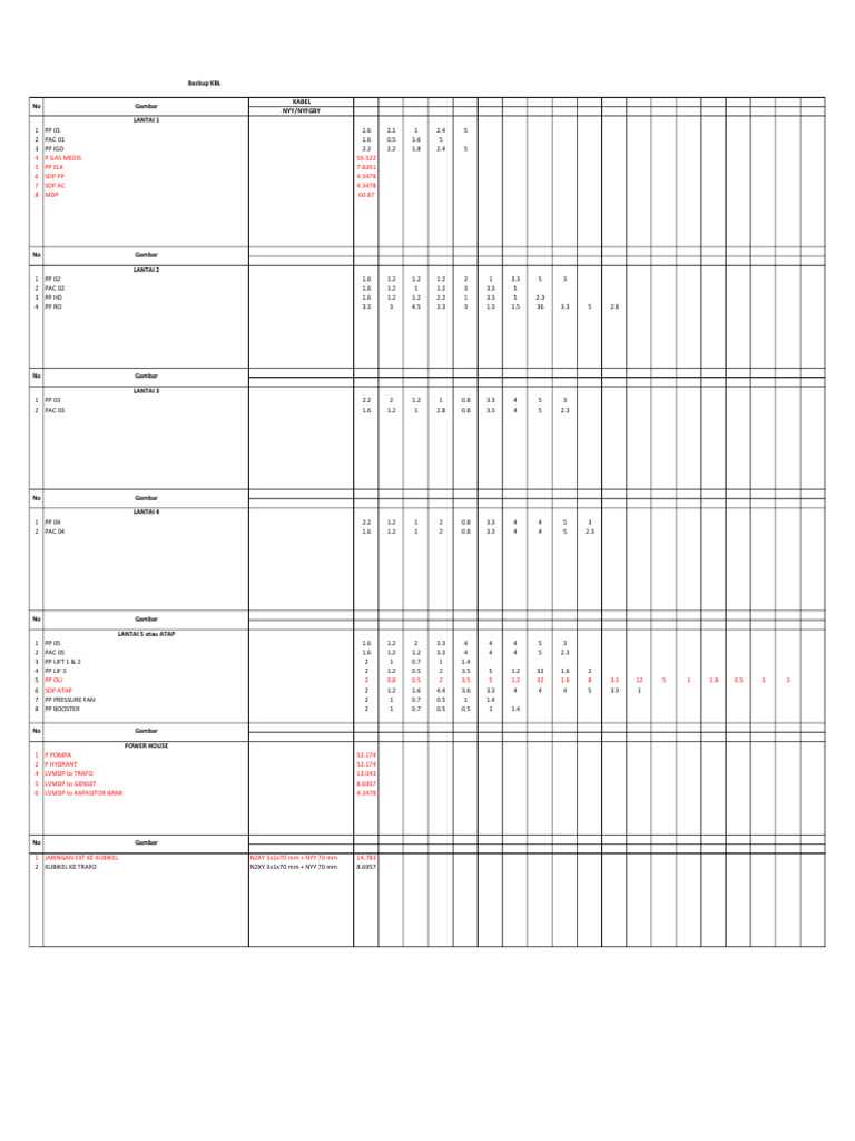 Electrical Cable Specifications by Floor | PDF
