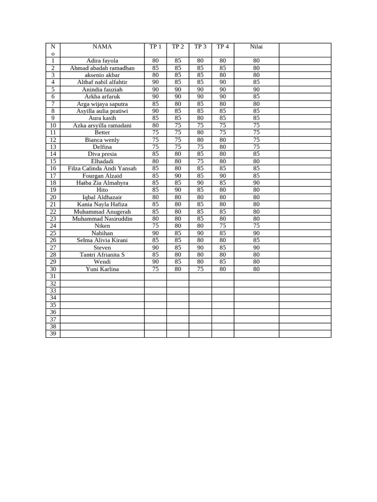 Student Scores and Grades Summary | PDF