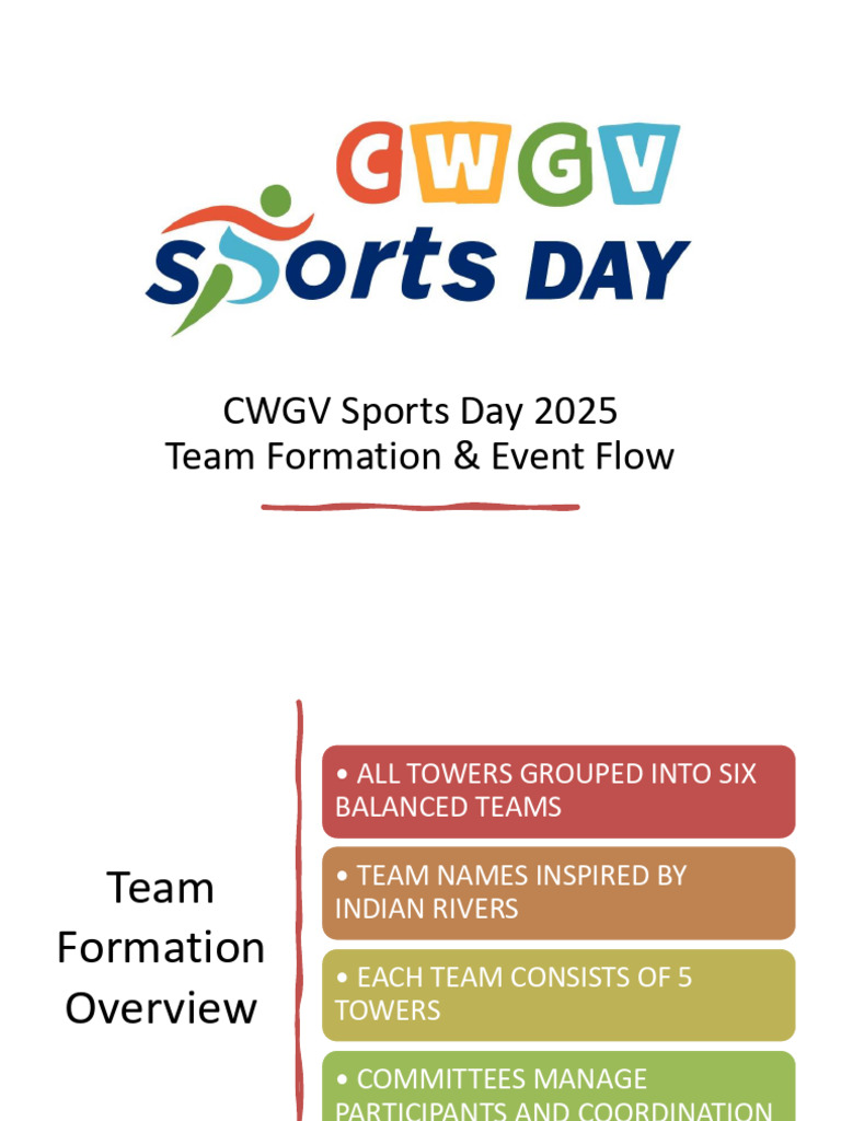 Final Sports Day Event Flow | PDF | Sports | Multi Sport Events