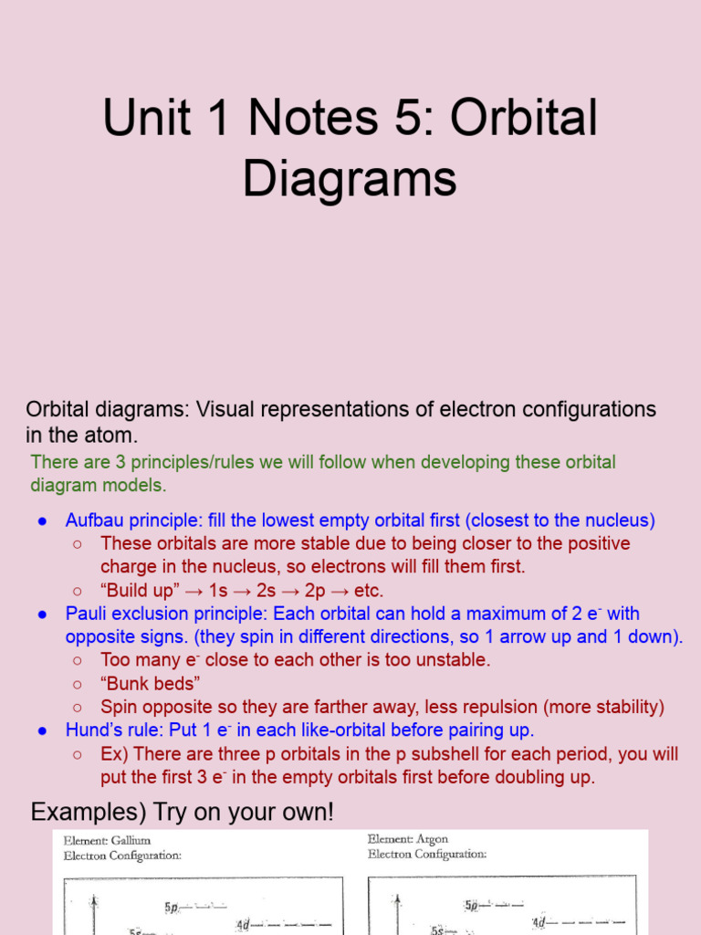 Notes 5_ Orbital Diagrams Teacher Version | PDF