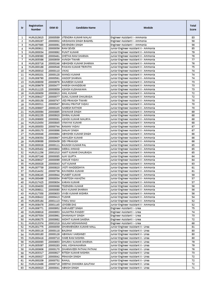 List of Provisionally Shortlisted Candidates for Document Experience ...