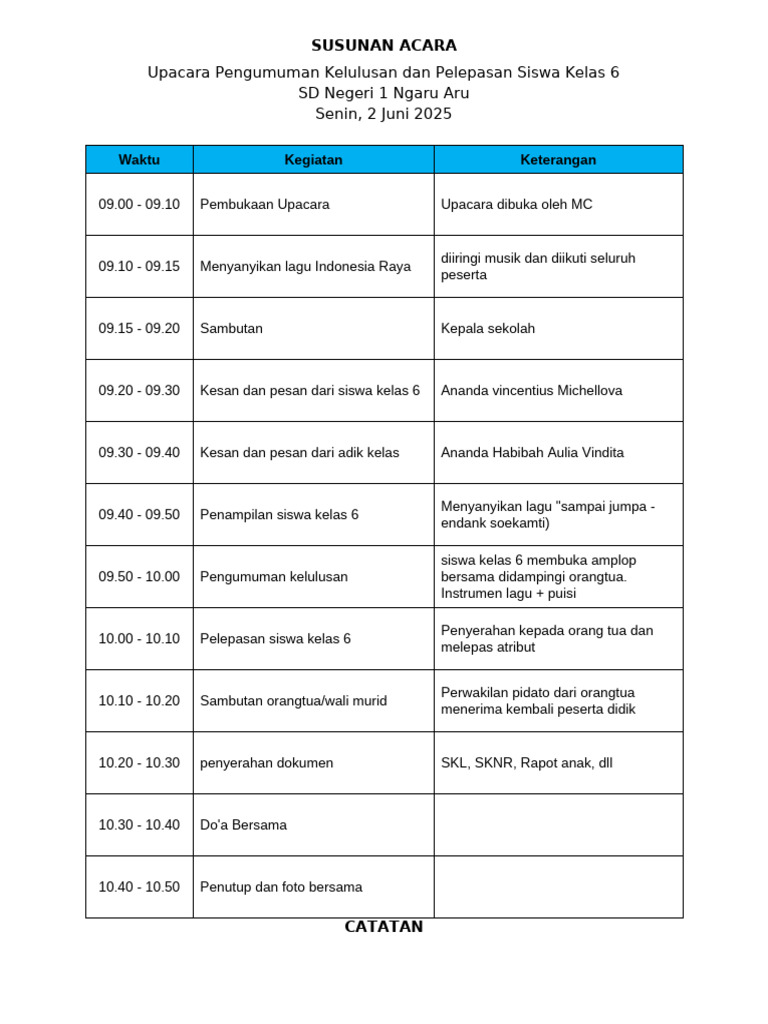 Upacara Pelepasan Siswa Kelas 6 SDN 1 Ngaru Aru | PDF