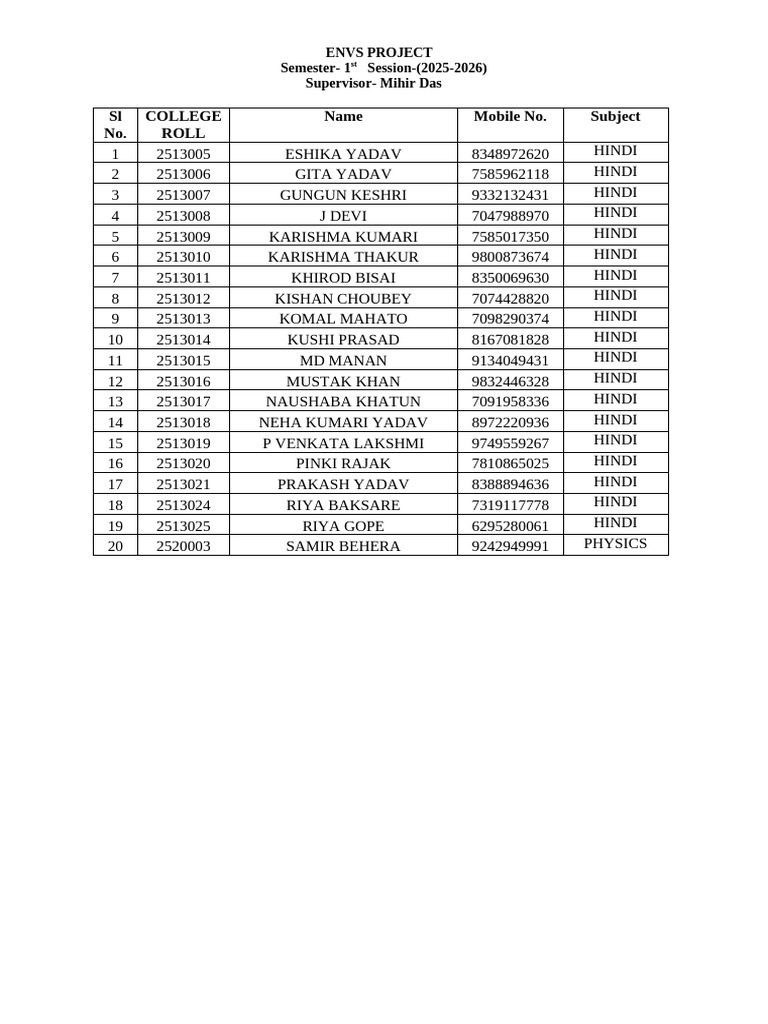ENVS Project Semester 1 Student List | PDF