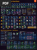 Factorio Cheat Sheet Overview | PDF | Nuclear Reactor | Mining