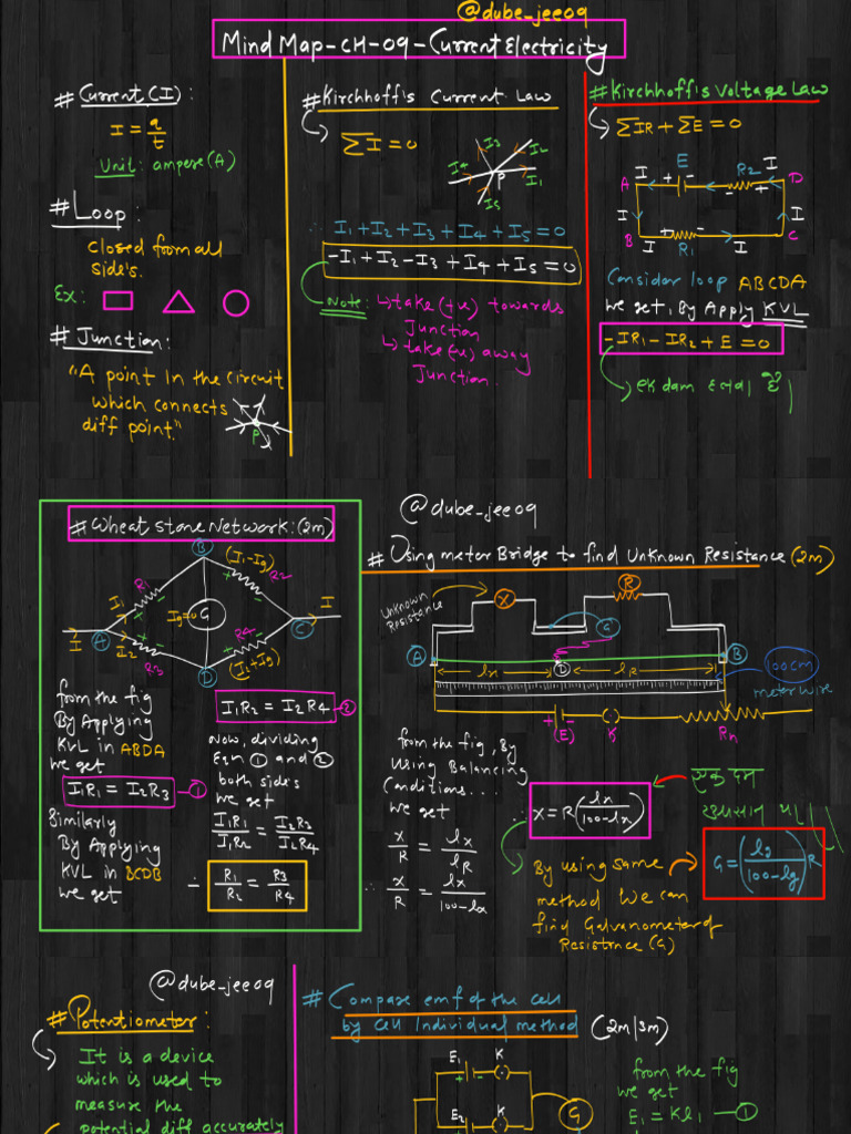 Current Electricity Mind Map | PDF