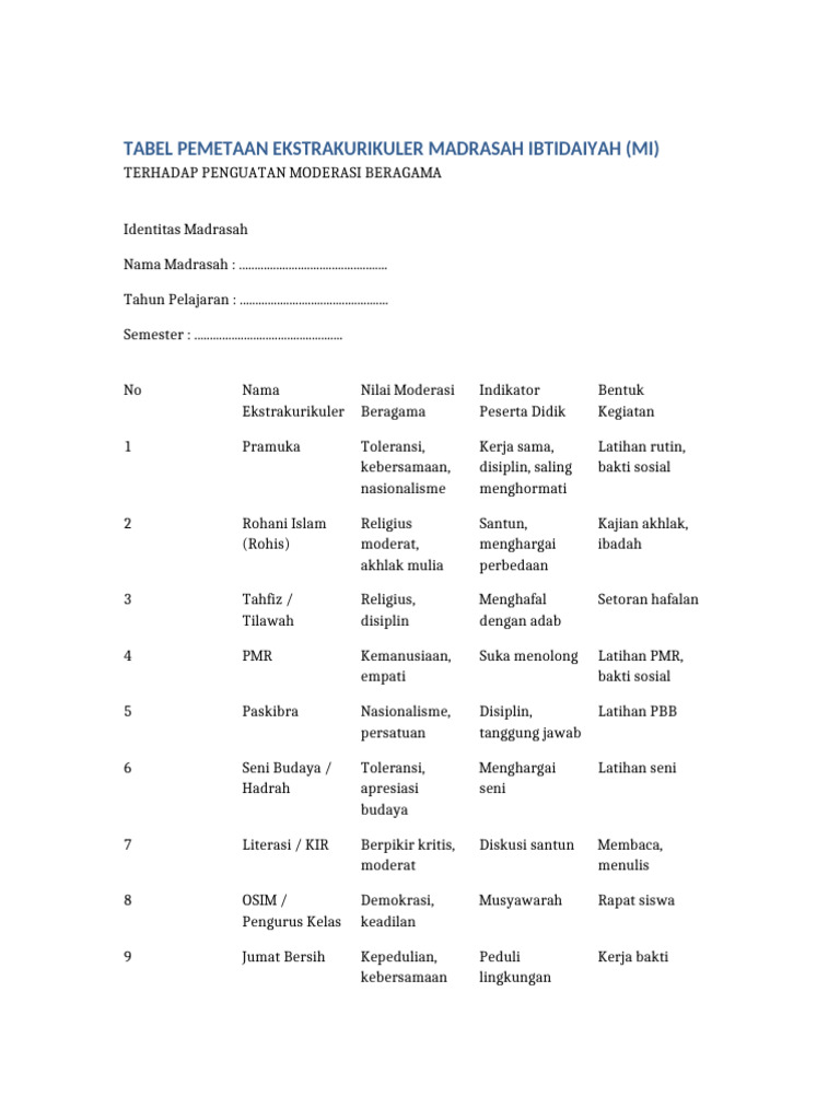 Tabel Pemetaan Ekskul MI Moderasi Beragama-1 | PDF