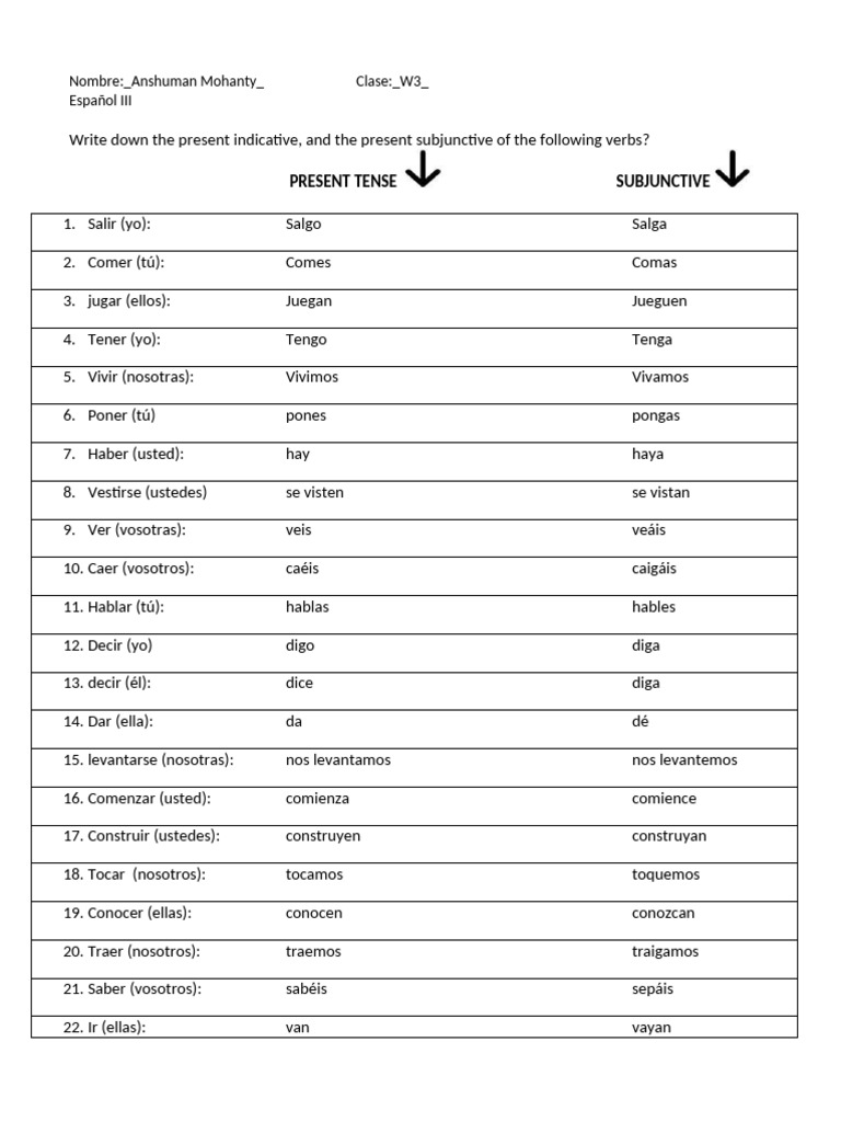 Indicative and Subjunctive CONJUGATIONS CHART TAREA | PDF