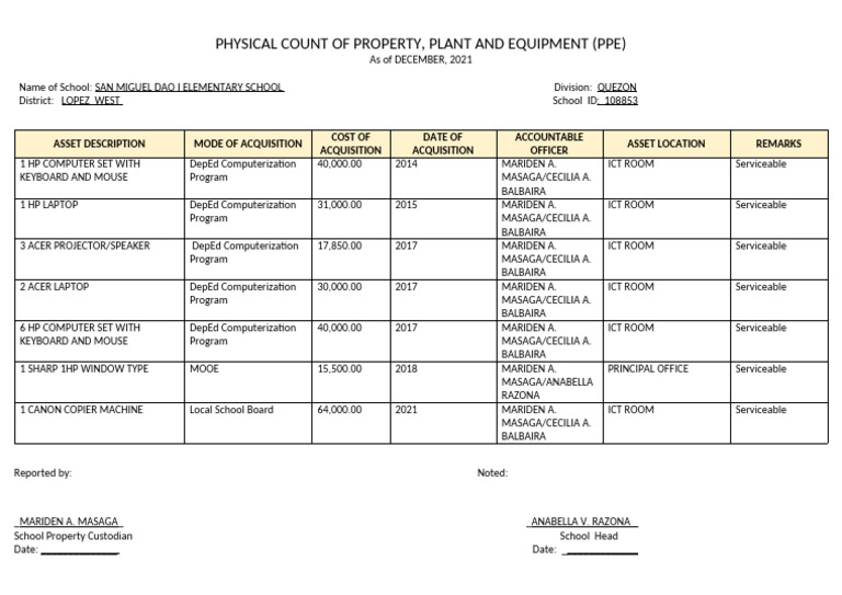 PPE Physical Count Report 2021 | PDF | Computing | Input/Output