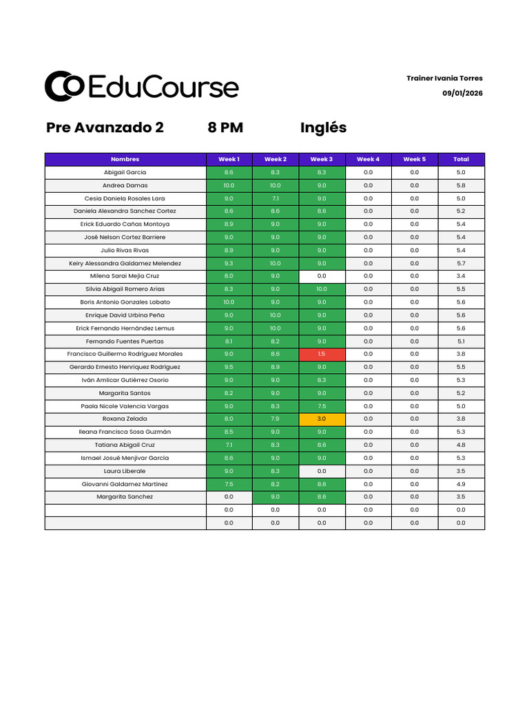 Pre Avanzado 2 English Class Scores | PDF