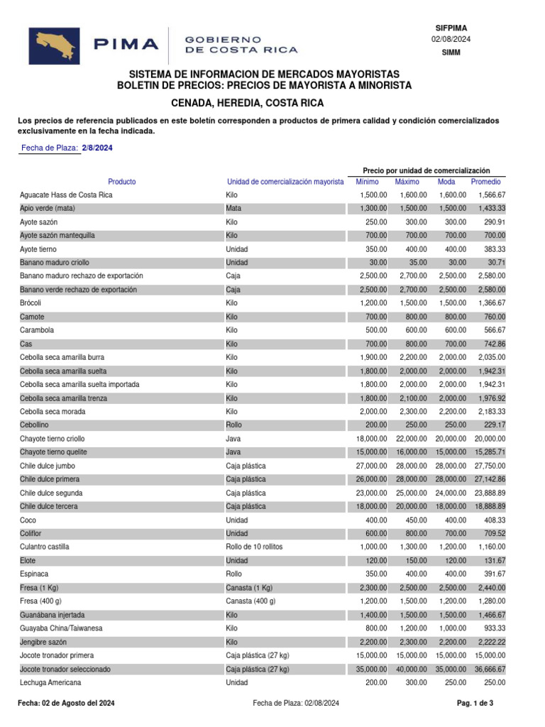 SIMM-Boletin de Precios PIMA-Plaza 2024-08-02 | PDF | Frutas ...