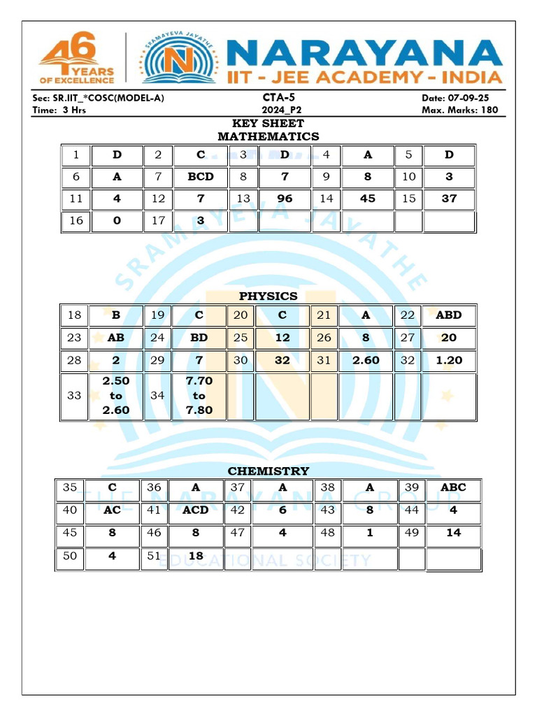 07-09-25 Sr.iit Star Co-sc(Model-A) Jee Adv 2024(P-II) Cta-5 Key & Sol ...