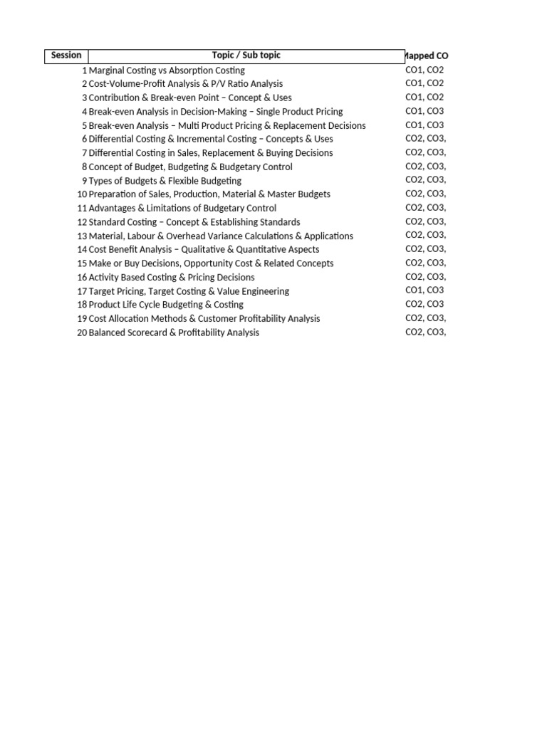 Cost Management Lecture Plan | PDF | Marketing | Taxes