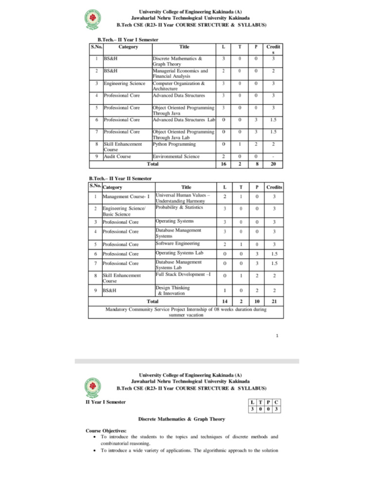 2nd Year 2nd Sem Syllabus | PDF