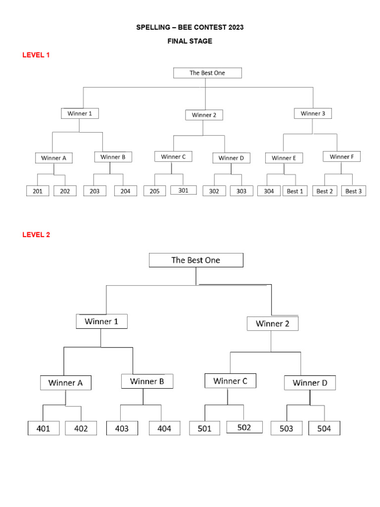 Spelling Bee Final | PDF