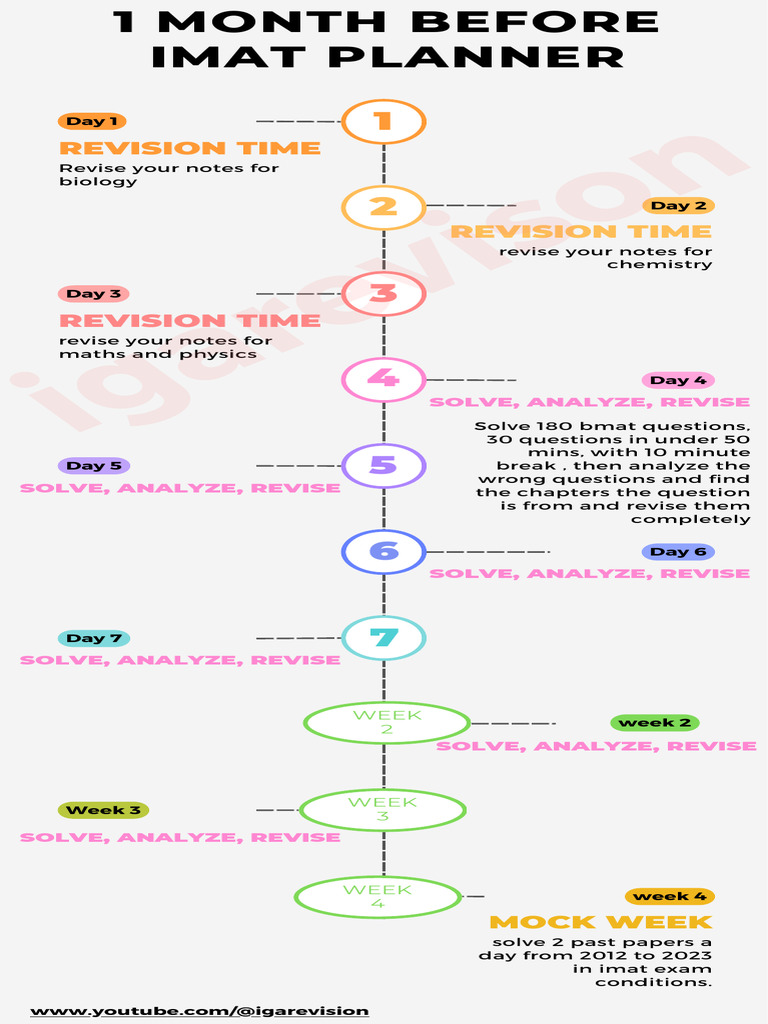 1 Month Imat Planner | PDF