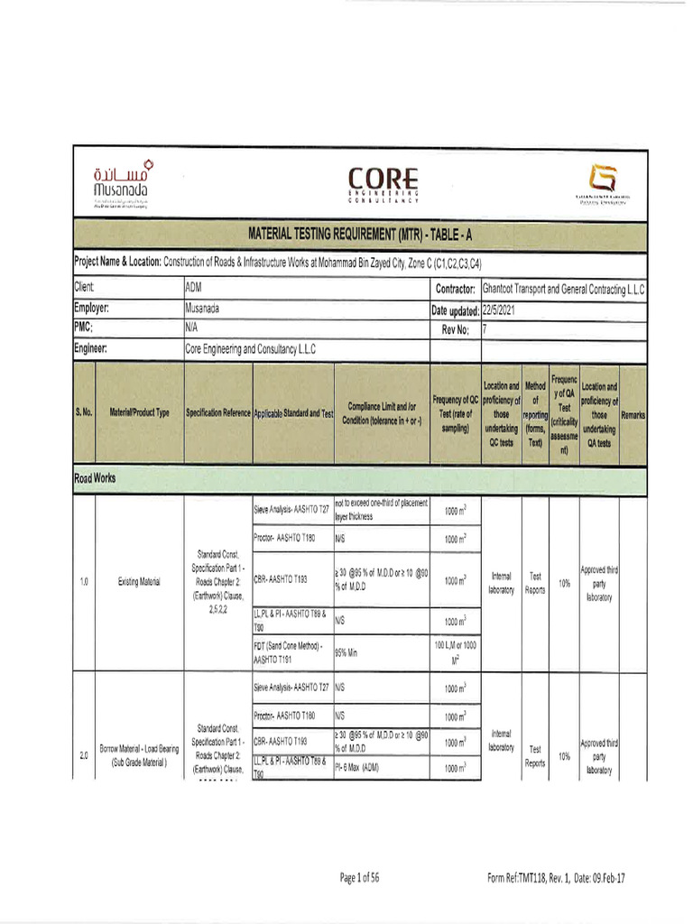 Table A | PDF
