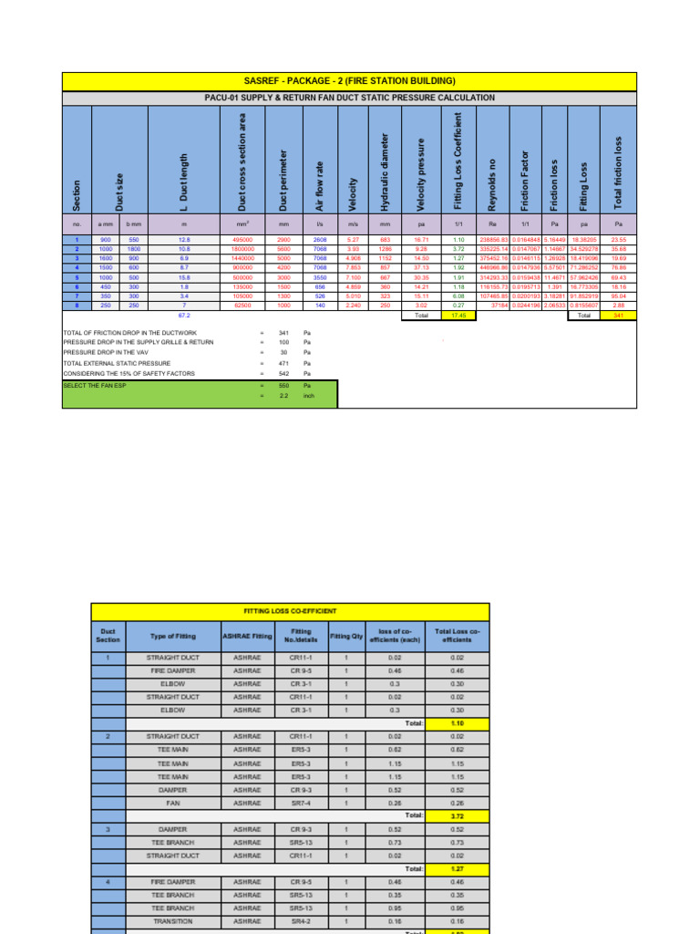 Ductwork Static Pressure Calculations | PDF | Duct (Flow) | Quantity