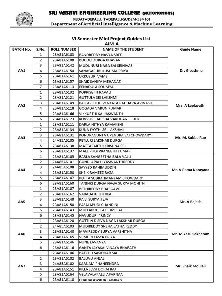 VI Semester Mini Project Guide List | PDF