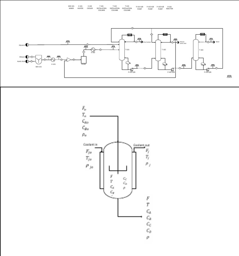 Chemical Process Equipment Overview | PDF | Ethanol