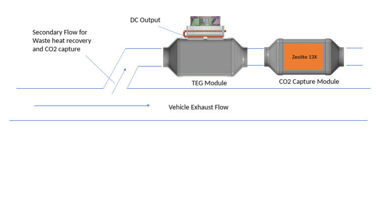 TEG+CO2 Capture | PDF