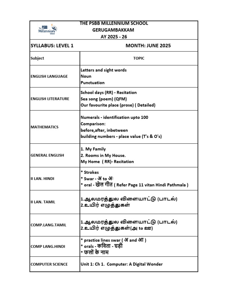 June Month Syllabus_2025-26 | PDF