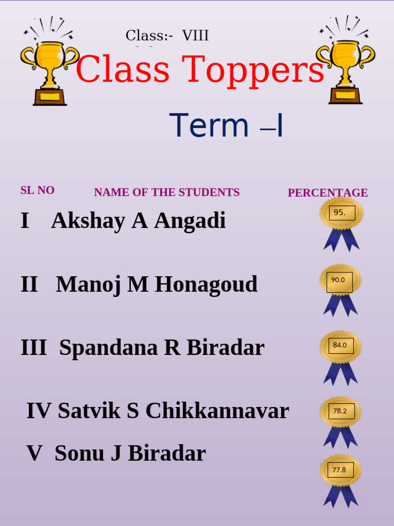 VIII Alpha Top 10 Term I | PDF