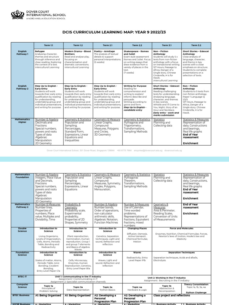 Year 9 Curriculum Overview 2022/23 | PDF | Algebra | Geometry