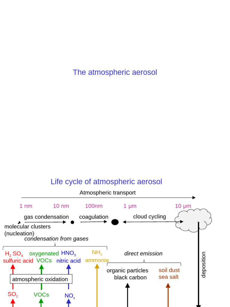 Lecture Eps133 Chapter 10 | PDF | Particulates | Exhaust Gas