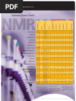 NMR Solvent Data and Peaks Chart | PDF | Deuterium | Nuclear Magnetic ...