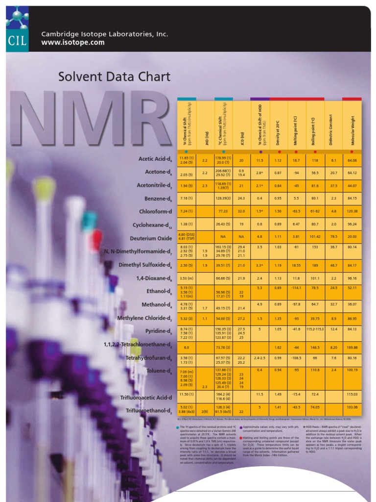 Poster - NMR Shift and Solvent | PDF | Nuclear Magnetic Resonance ...