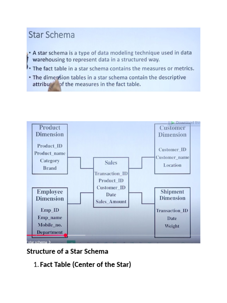 Data Warehouse | PDF | Data Warehouse | Database Transaction