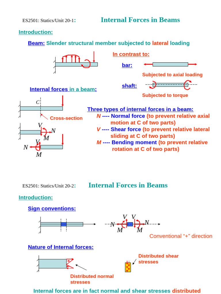 Internal Forces in Beams Explained | PDF | Beam (Structure) | Force