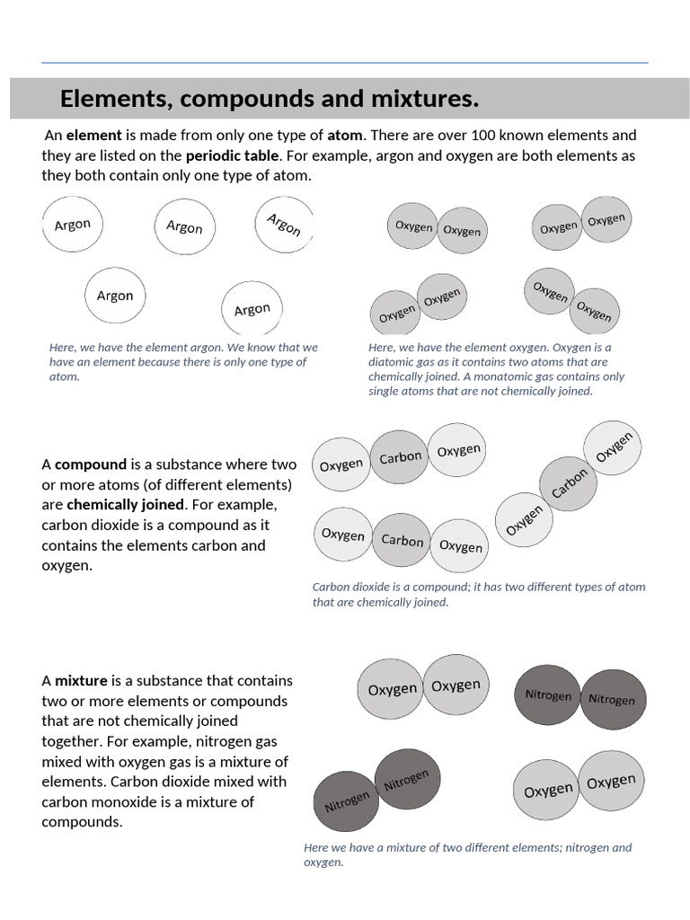 Elements, Compounds, and Mixtures Explained | PDF | Chemical Elements ...
