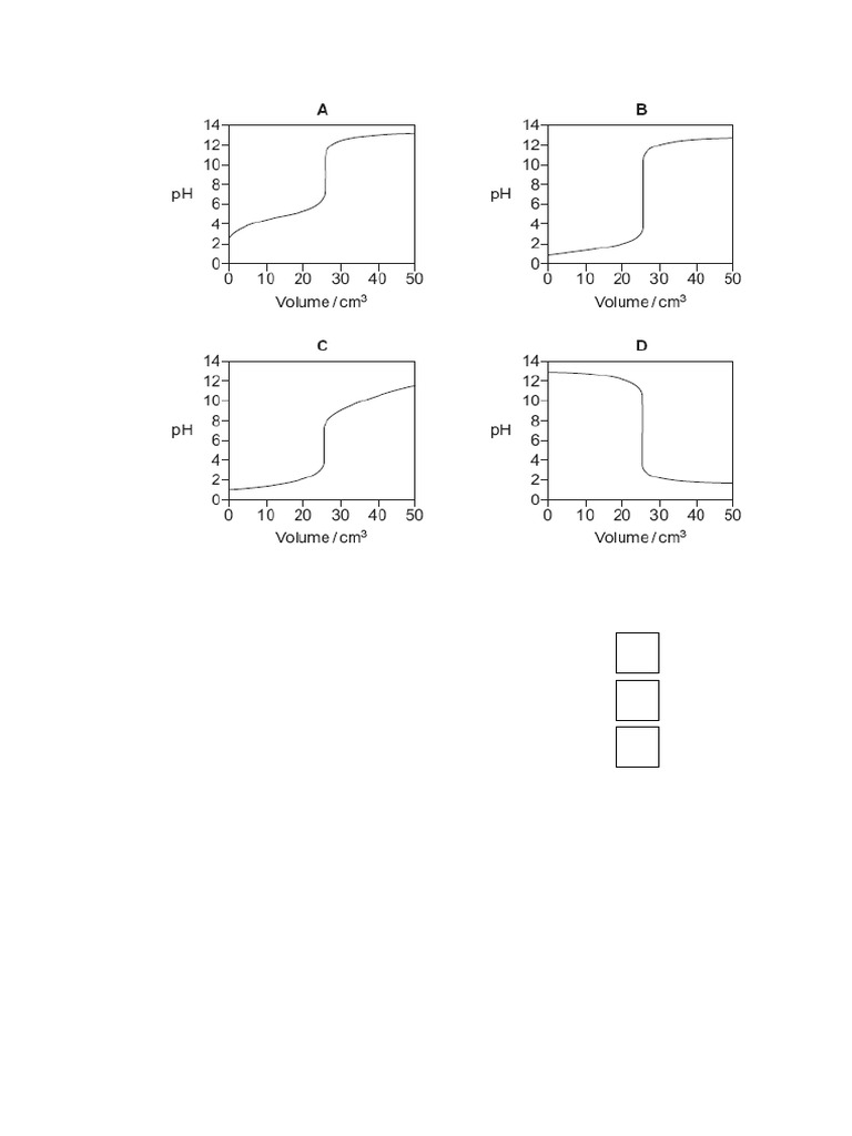 PH Curves and Inidcators PRACTICES | PDF | Titration | Chemistry