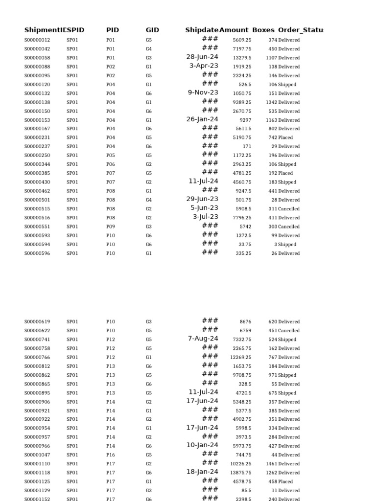 Sample Chocolate Sales Data All | PDF | Carcinogenesis | Cancer