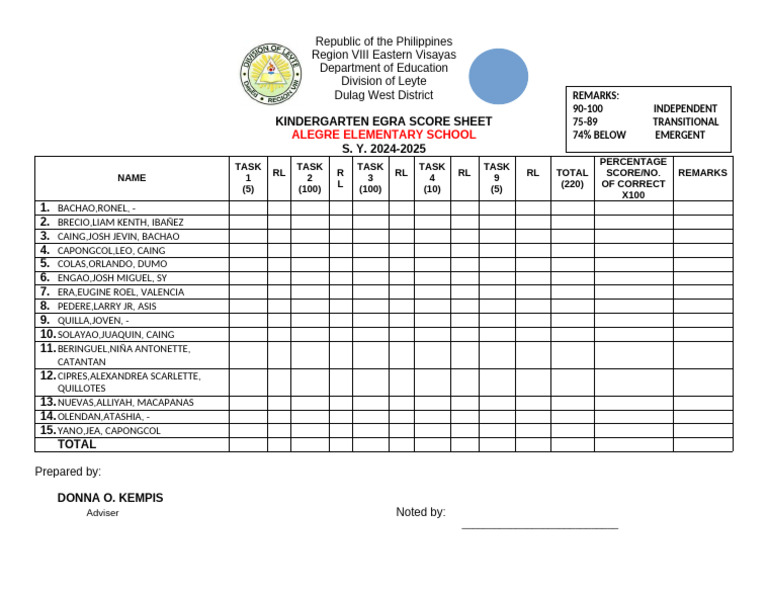 Kindergarten EGRA Score Sheet 2024-2025 | PDF