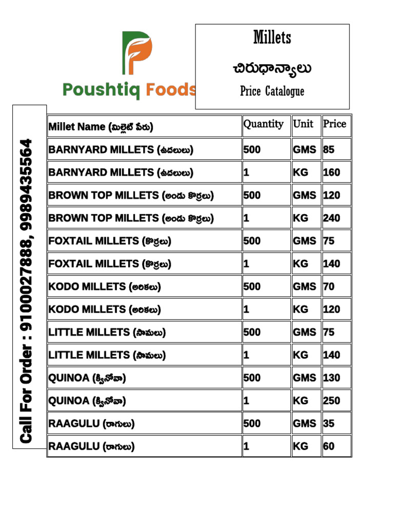 Millet Name | PDF
