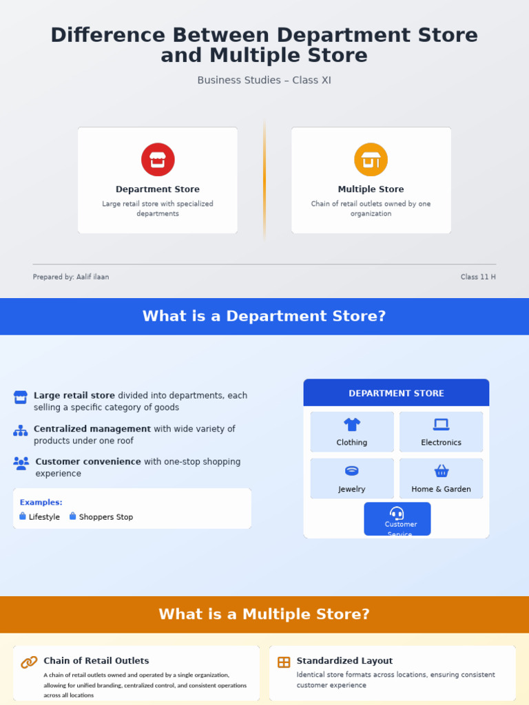 Difference Between Department Store and Multiple Store | PDF | Retail ...