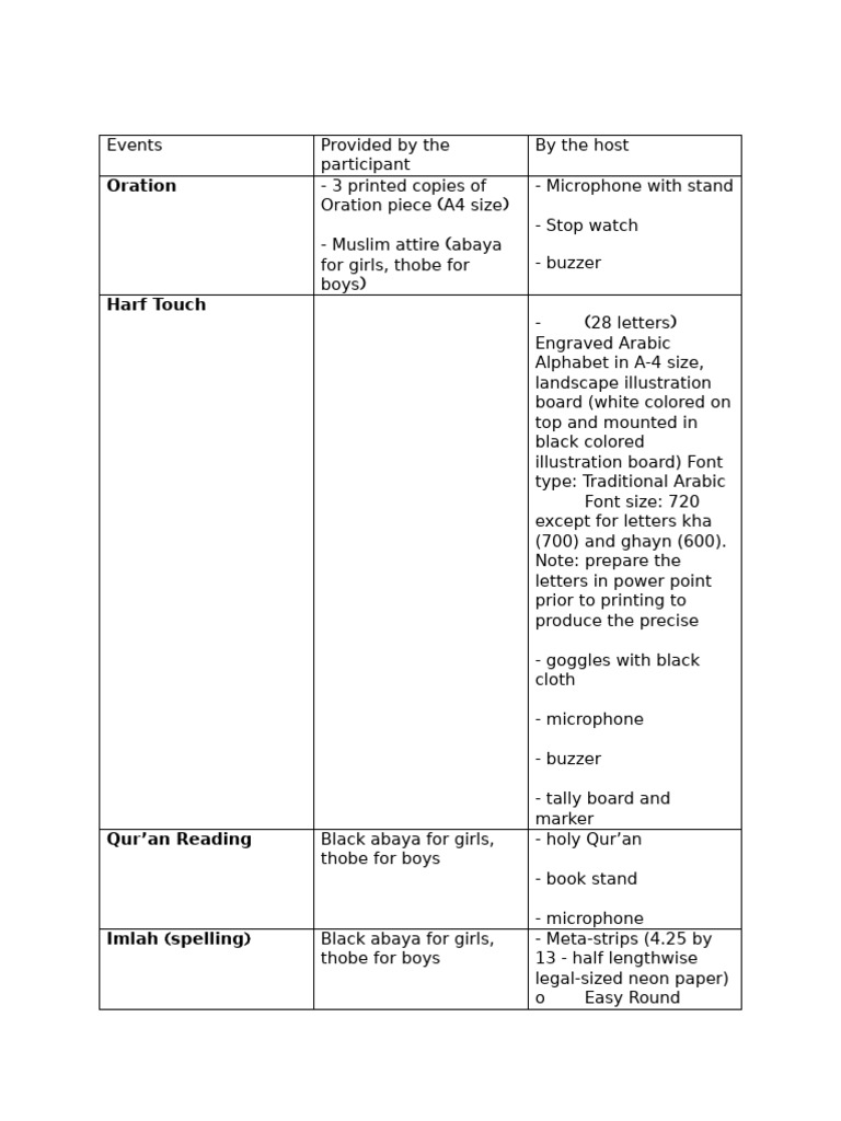 Event Preparation Checklist for Participants | PDF