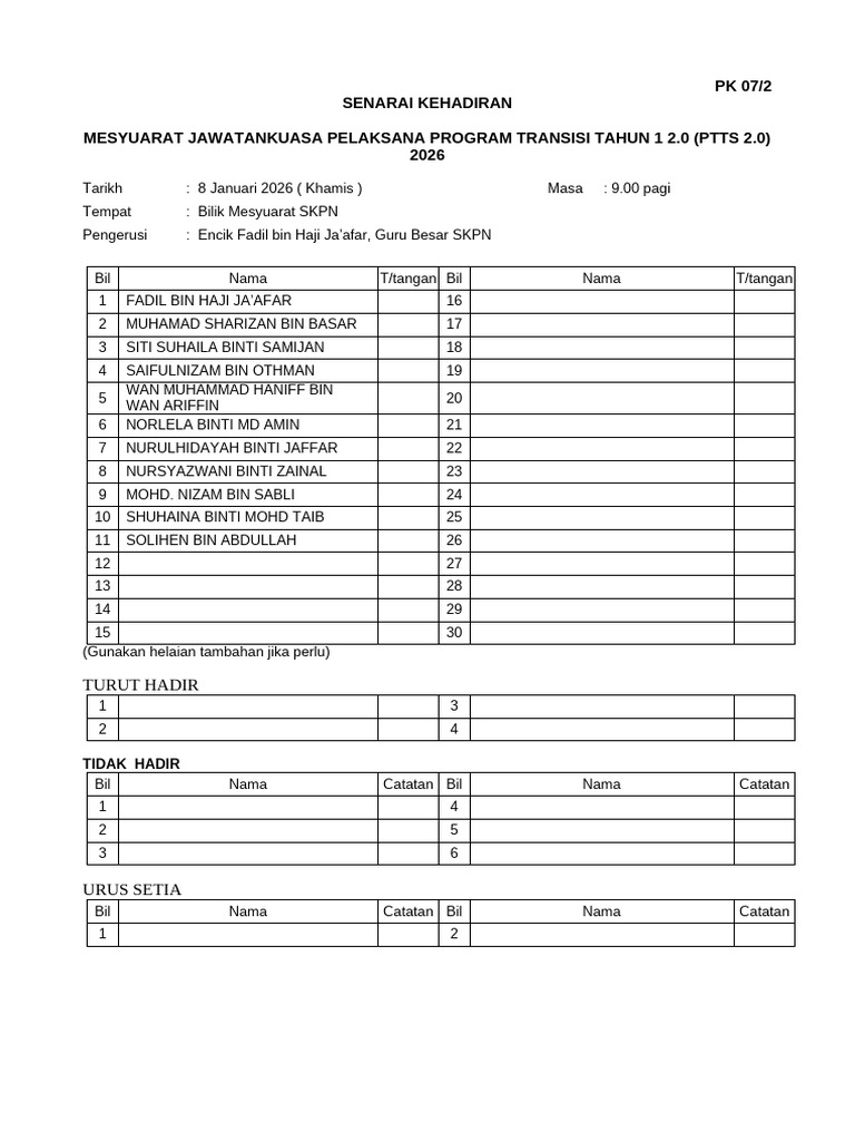Mesyuarat PTTS 2.0 SK Parit Nawi 2026 | PDF