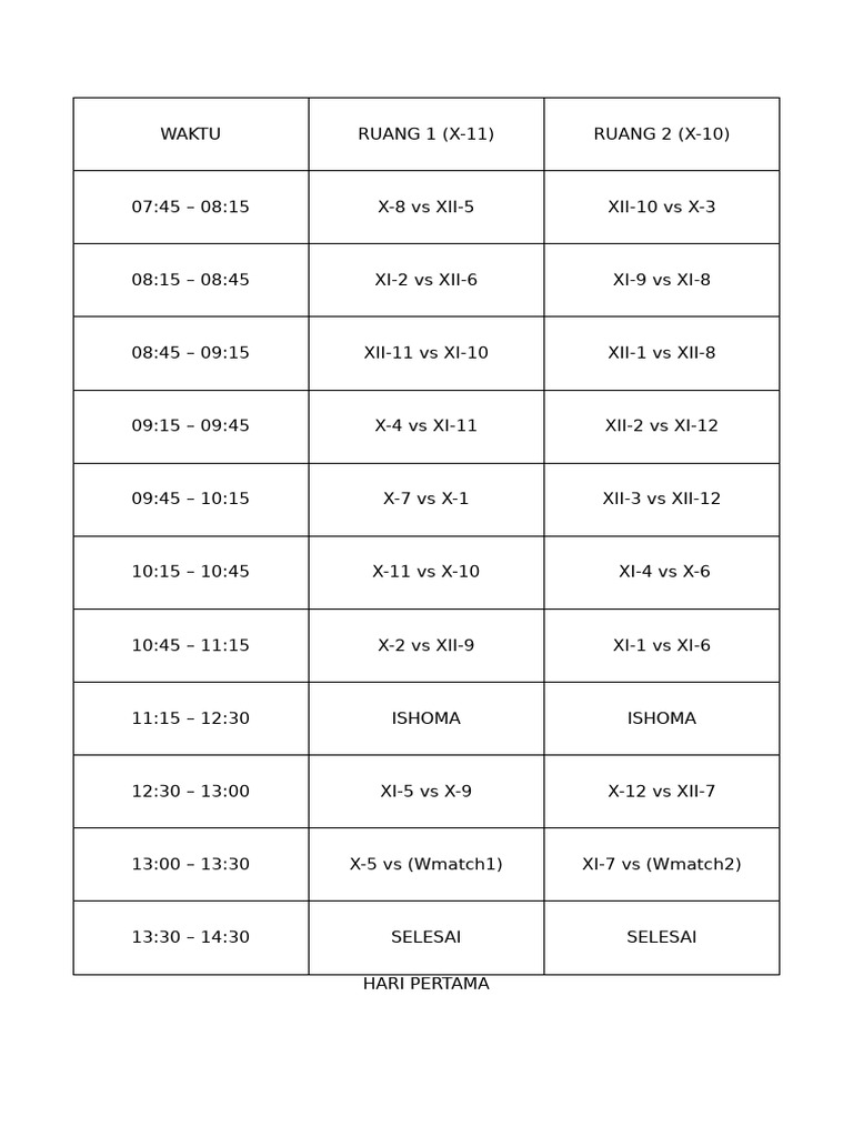 Rundown Hari Pertama (1) | PDF