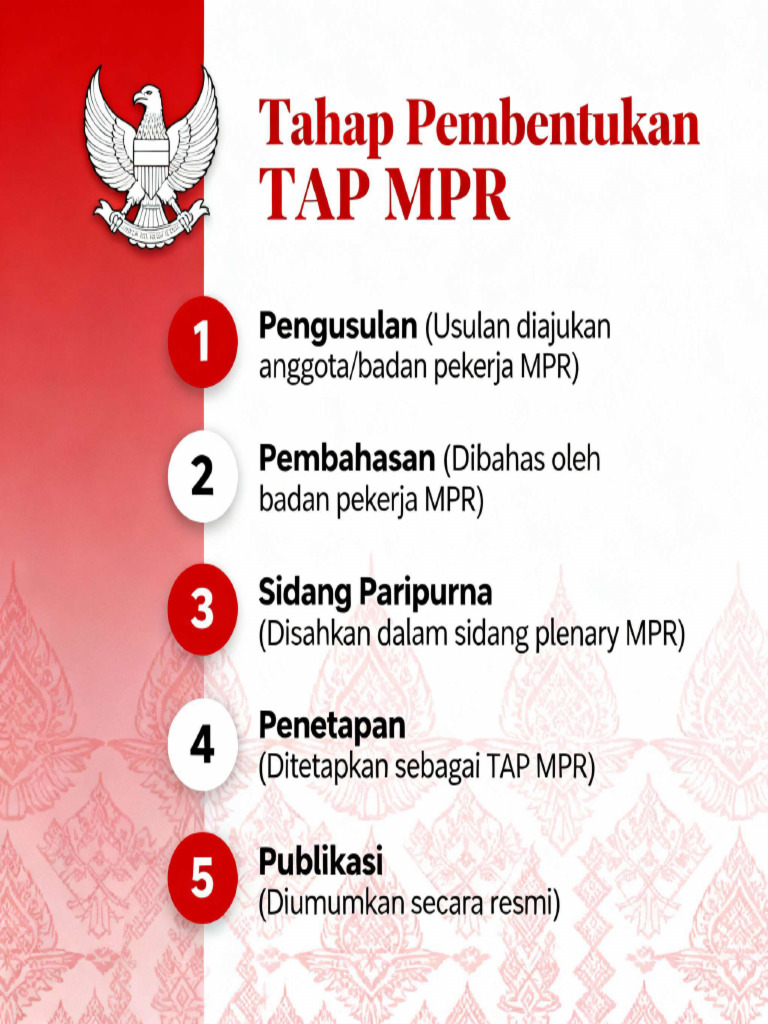 Tap MPR Ikmal, Luthfan | PDF