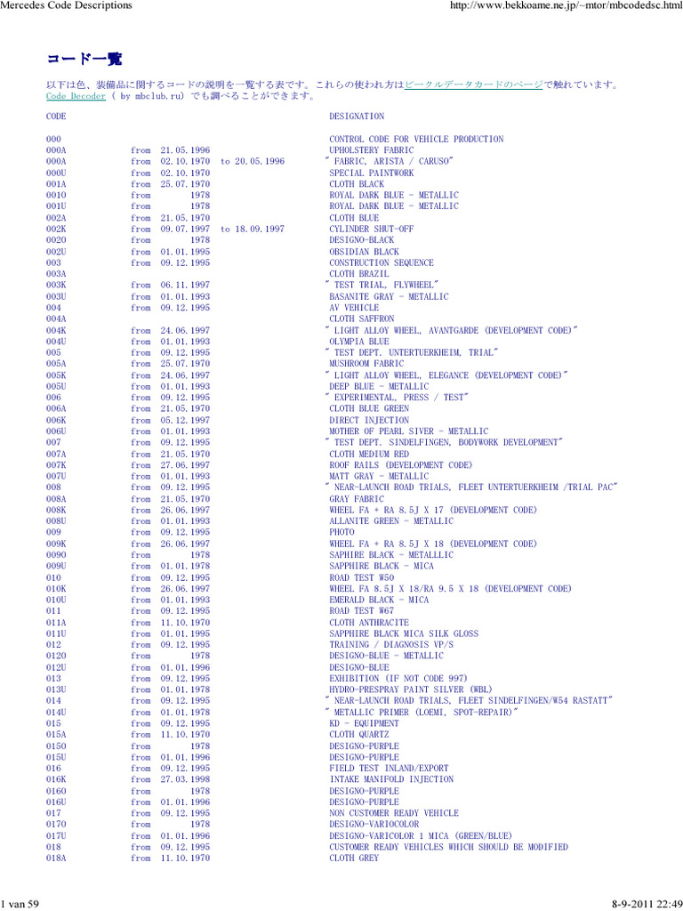 車両コードと装備品一覧 | PDF | Vehicle Technology | Automotive Technologies