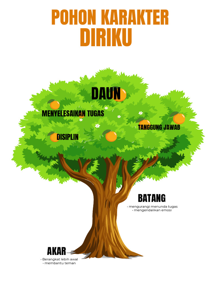 Karakter Positif dalam Diri dan Tanggung Jawab | PDF