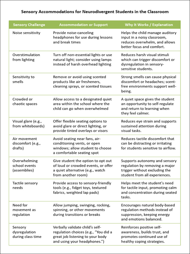 Sensory Accommodations for Neurodivergent Students | PDF | Autism ...