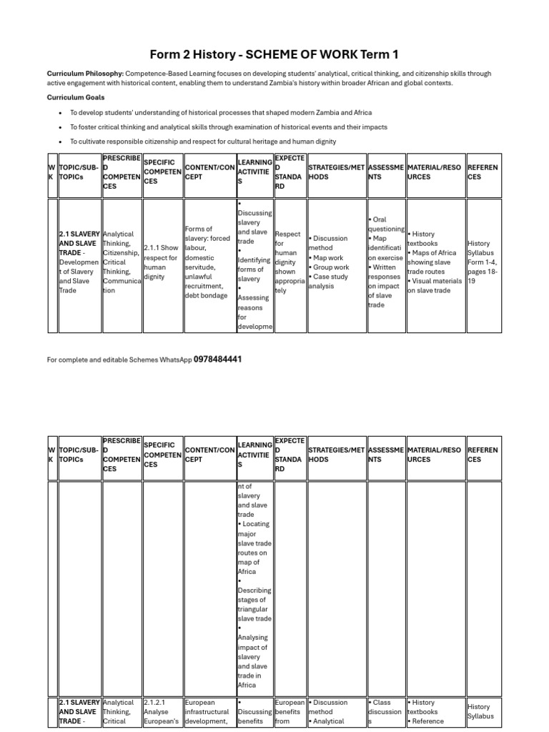 Zambia History Term 1 Scheme of Work | PDF | Slavery