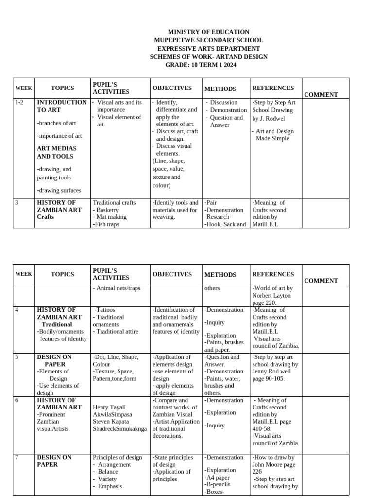 Grade 10 Art and Design Curriculum 2024 | PDF | Drawing | Perspective ...