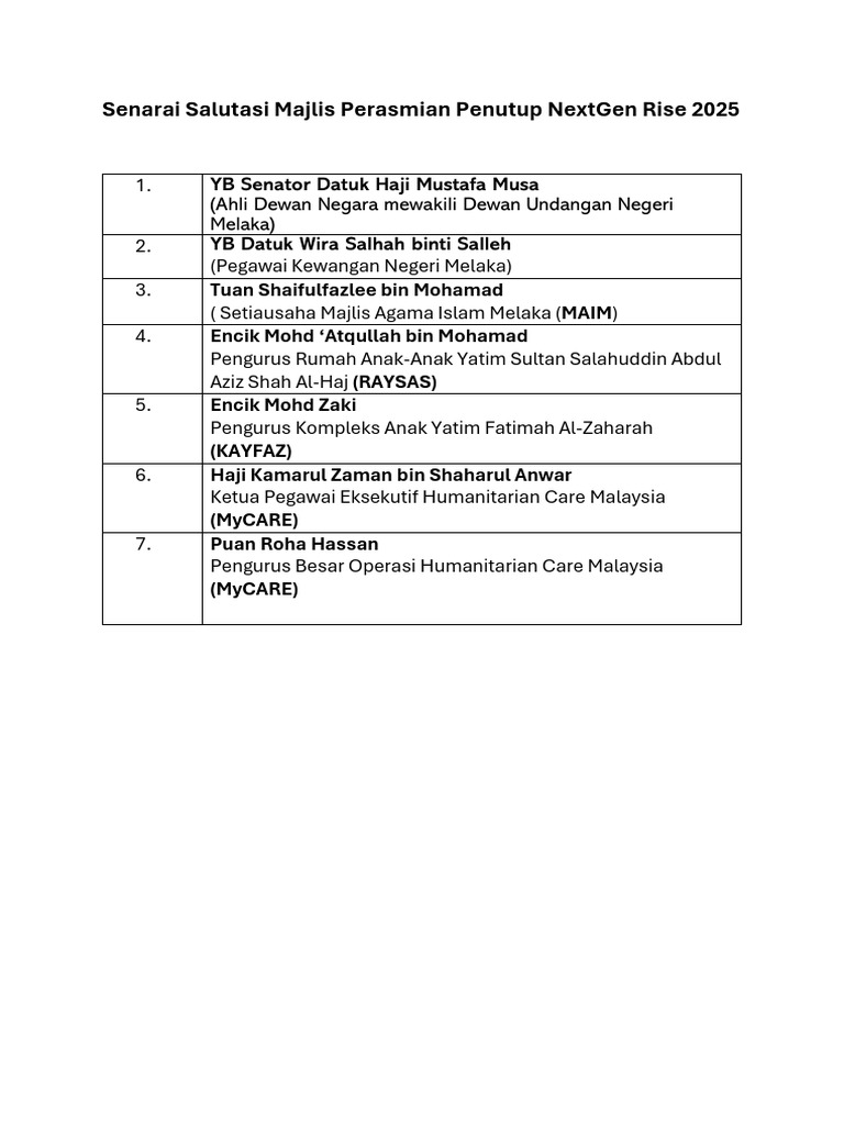 Senarai Salutasi Majlis Perasmian Penutup NextGen Rise 2025 | PDF